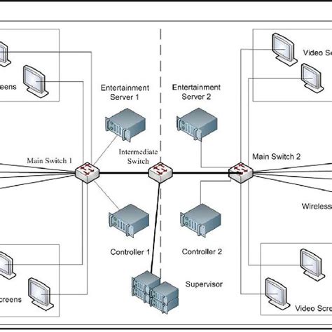 Sip Network Topology With An Overloaded P Server Which Is Marked In