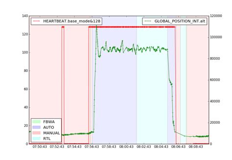 Disarmarm In The Air Plane 37 Ardupilot Discourse
