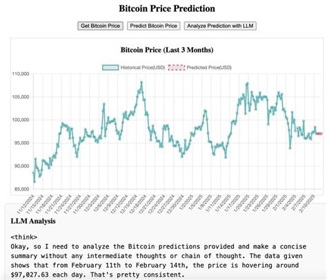 Deepseek Ollama Llm Opensource Bitcoin Visualization Python Nanyi D