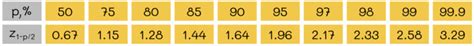 demystifying confidence intervals with examples towards data science