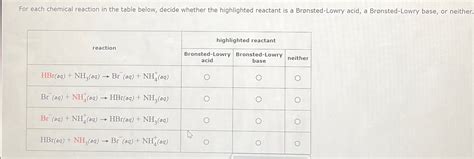 Solved For Each Chemical Reaction In The Table Below Decide