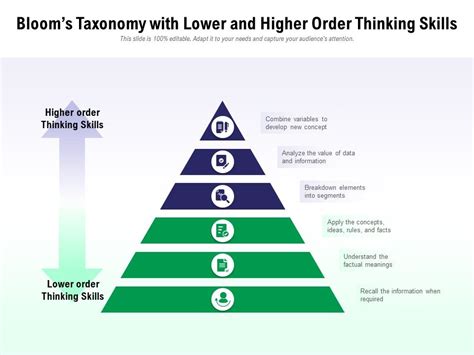 Blooms Taxonomy With Lower And Higher Order Thinking Skills PowerPoint Presentation Slides