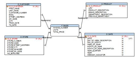 Building Data Warehouse With CloverDX Slowly Changing Dimension Type