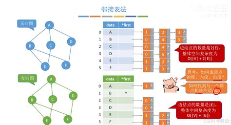 408数据结构——图的存储（邻接表法） 第4关 图的邻接表存储及求邻接点操作 csdn博客