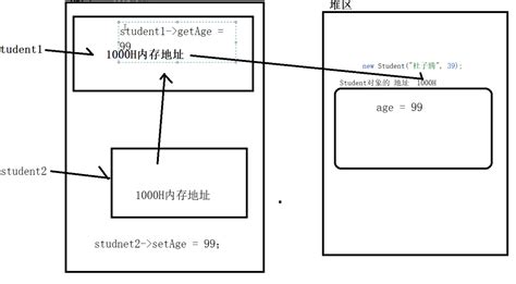 C学习(二) 斌仔16 博客园 C学习(二) 斌仔16 博客园