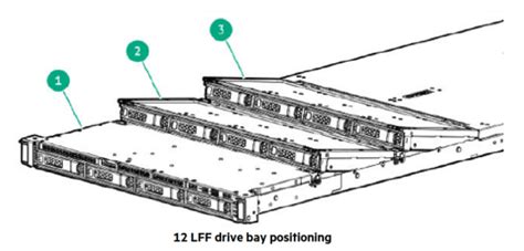 Hpe Proliant Dl320 Gen11 Server Review