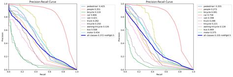 sensors free full text a lightweight remote sensing small target