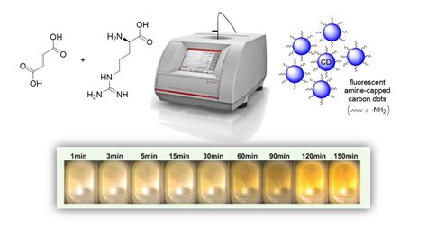 Microwave Synthesizers Anton Paar Synthetic Chemistry