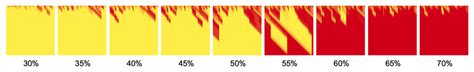 The Problem Of Distributed ConsensusStephen Wolfram Writings