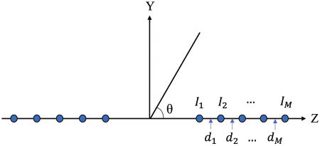 Linear Antenna Array With M Elements Download Scientific Diagram
