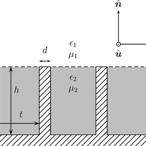 The Physical Properties Of The Corrugation Download Scientific Diagram