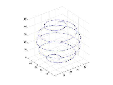 Matlab中绘制球面上的同心圆 百度知道