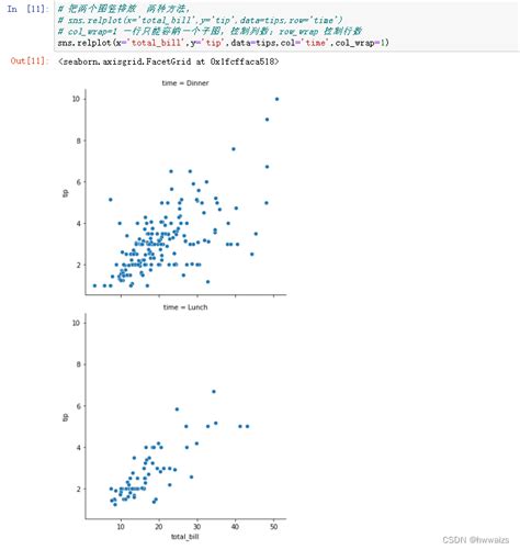 Python数据分析及可视化（十二）seaborn可视化（绘图风格、颜色风格、线性关系可视化、分类数据可视化、数据集分布可视化、关系矩阵图）python实现模型数据的图像可视化函数 Csdn博客