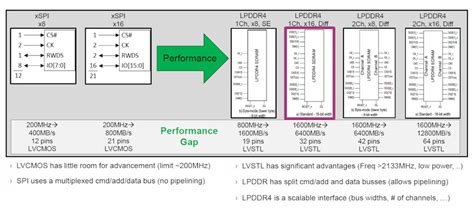 Infineon Rolls Out First Nor Flash Memory With Lpddr Inside Electronic Design