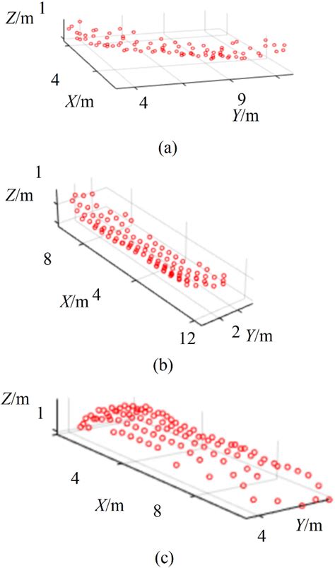 Figure 20 From A Comprehensive Buried Shipwreck Detection Method Based On 3 D Sbp Data