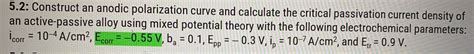 Solved 5 2 Construct An Anodic Polarization Curve And