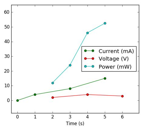 Pysics Arrays Pysics