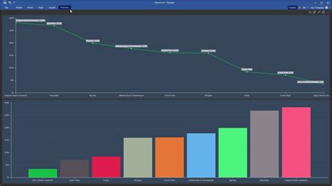 Creating Dashboard Enabling And Setting Labels On Charts Shot On