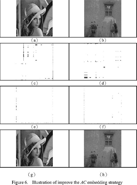 Figure From The First Robust Image Tamper Detection Scheme Under Brightness Semantic Scholar