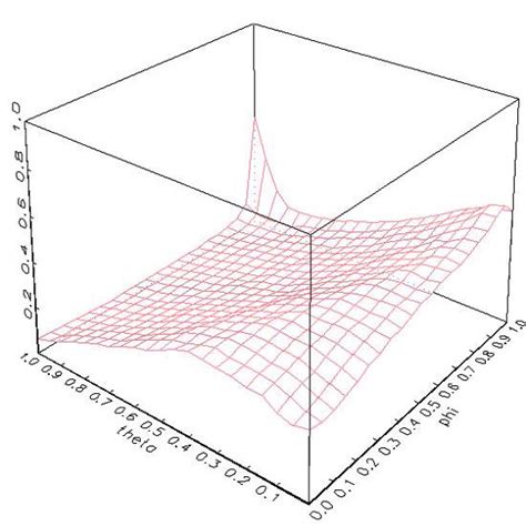 Mse Plus Dm Significance As A Model Selection Criterion Relative