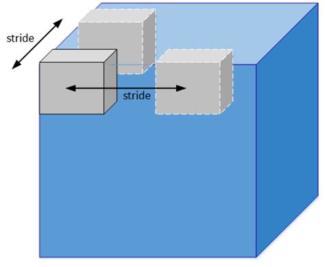 Numpy How To Extract Paches From D Image In Python Stack Overflow