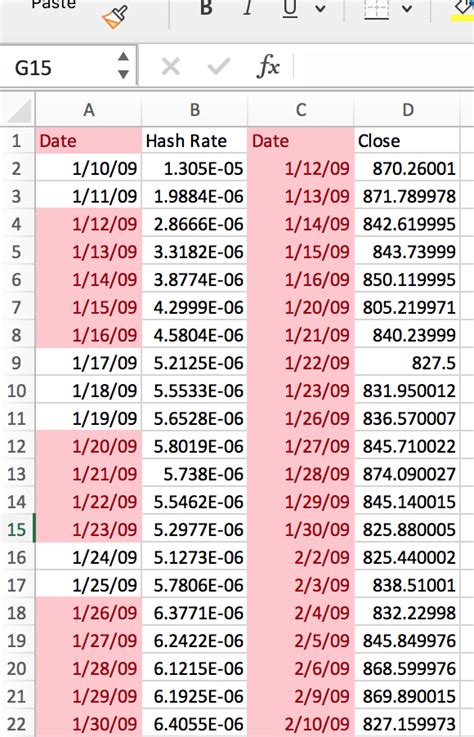 worksheet function excel column comparison with dates and values