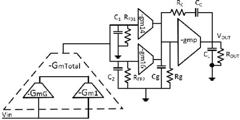 Figure 3 From A 200 Ma Cmos Low Dropout Regulator With High Current