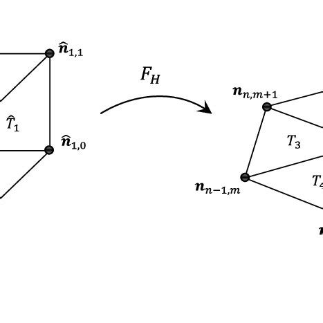 Multigrid Convergence F Cycle For The Scalar Reaction Diffusion Download Scientific