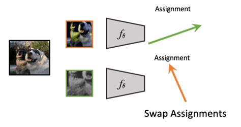 Paper Explained Unsupervised Learning Of Visual Features By