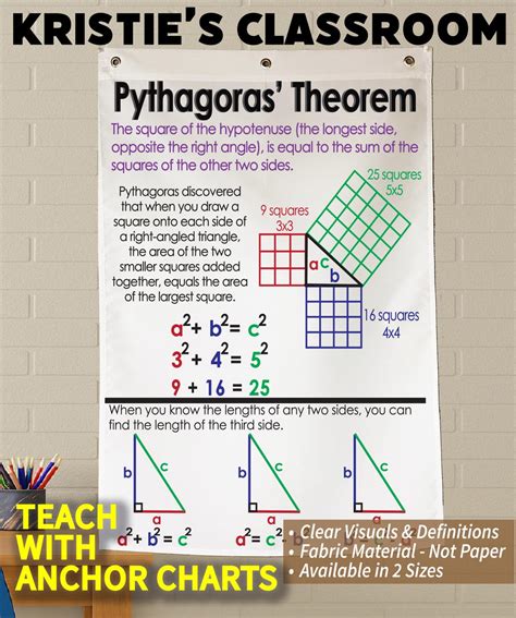 Pythagoras Theorem Fabric Anchor Chart Washable Classroom Decor Etsy