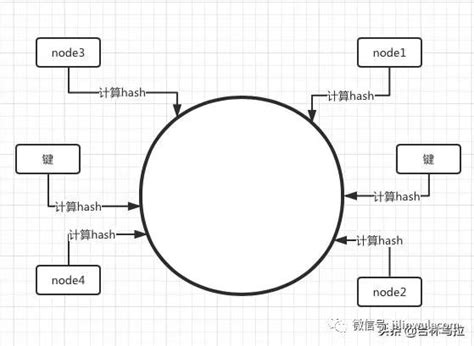 Redis Cluster是什么 大数据 亿速云 Redis Cluster是什么 大数据 亿速云