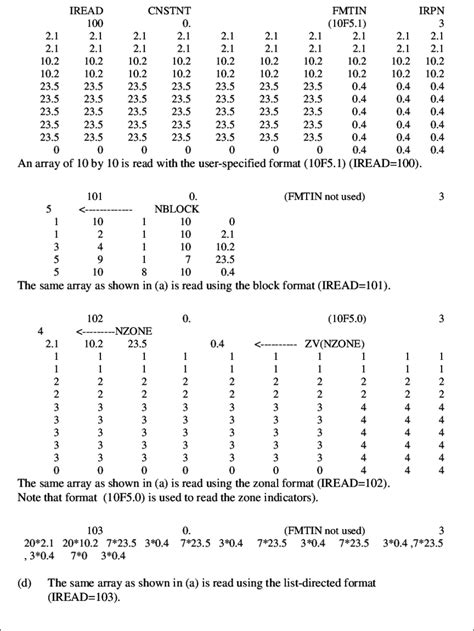 Illustration Of The Various Input Forms Used By Rarray And Iarray