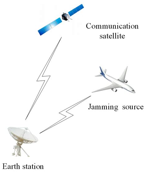 satcom earth station arrays anti jamming based on mvdr algorithm