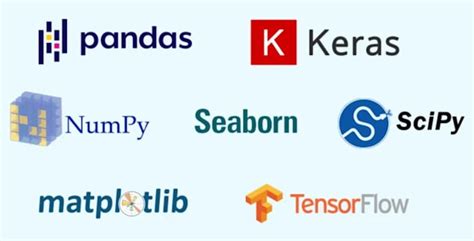 Teach Python Pandas Numpy Matplotlib Jupyter By Andreacruzie Fiverr