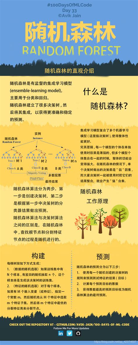 sklearn 随机森林（rf） sklearn随机森林回归 csdn博客