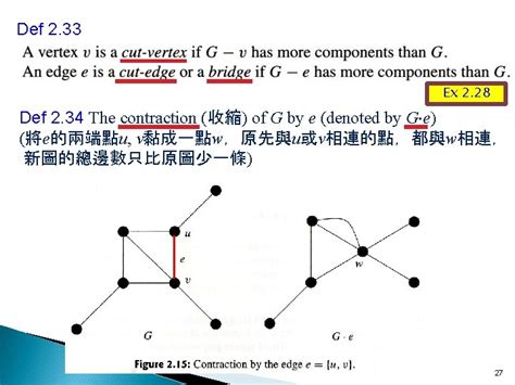 Graph Theory Chapter 2 Basic Concepts In Graph