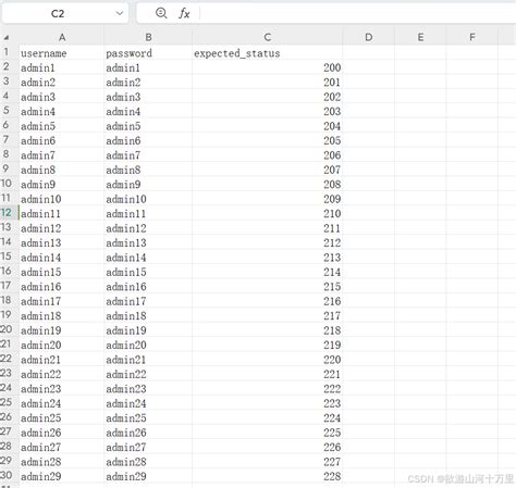 Pytest三——参数化pytestmarkparametrizepytestmarkparametrize 作用在类上 Csdn博客