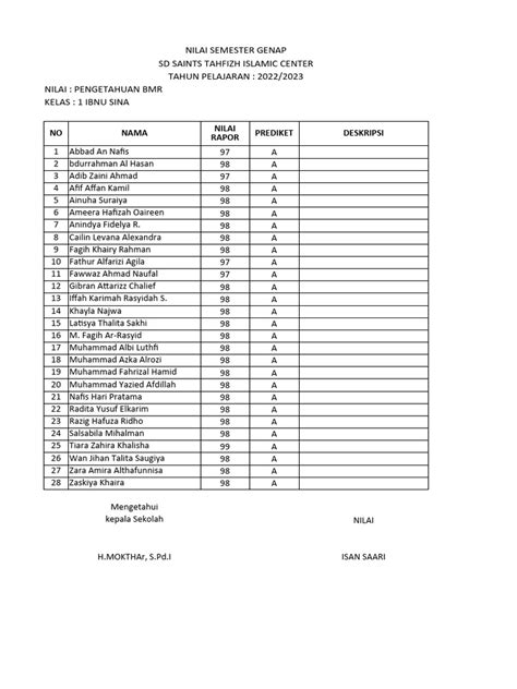 Nilai Isaan Saari Keterampilan B M R Pdf