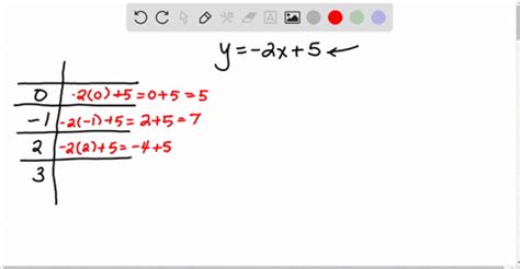 SOLVED:Complete the table of values and graph each equation. y=-2 x+5 (TABLE NOT COPY)