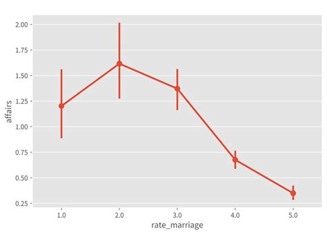 statistical regression with python speaker deck