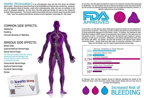 Xarelto Side Effects
