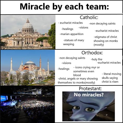 Miracles In Christianity Know Your Meme