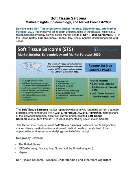 Ppt Soft Tissue Sarcoma Market Powerpoint Presentation Free Download