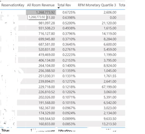 Solved Percentile Of A Group Microsoft Fabric Community