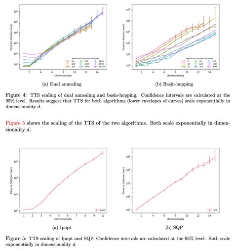 A Quantum Classical Performance Separation In Nonconvex Optimization · Issue 6548 · Github