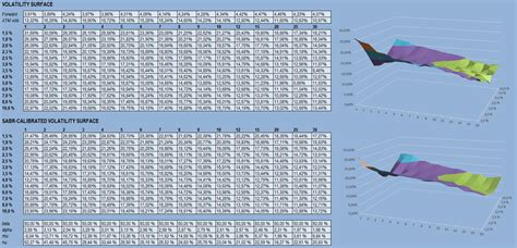 path alglib sabr calibration in c