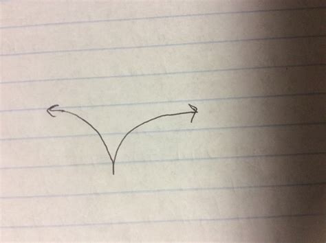 AP Calculus AB Review Flashcards Quizlet