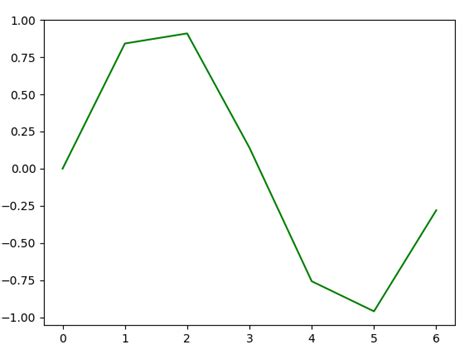 Python Charts — Bubble 3d Charts With Properties Of Chart By Rinu Gour Medium