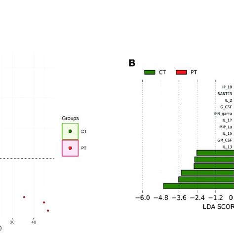 Principal Component Analysis Pca And Linear Discriminant Analysis