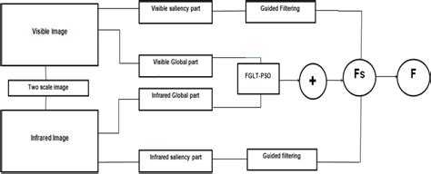 llr block diagram han et al 2019 download scientific diagram